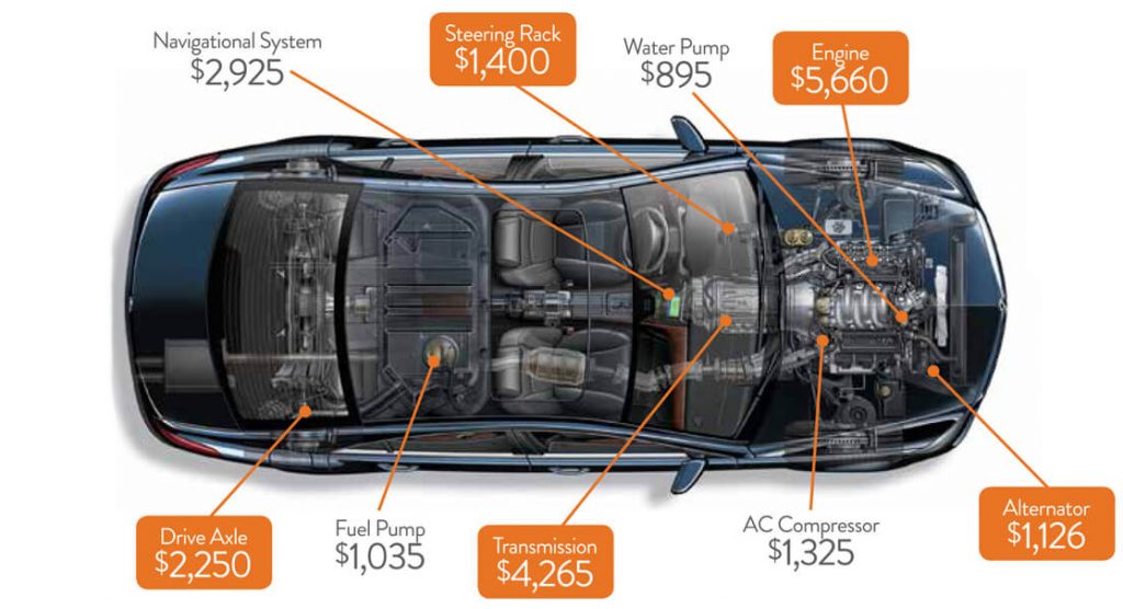 iDeal Auto Protect - Extended Auto Warranty Coverage Plans